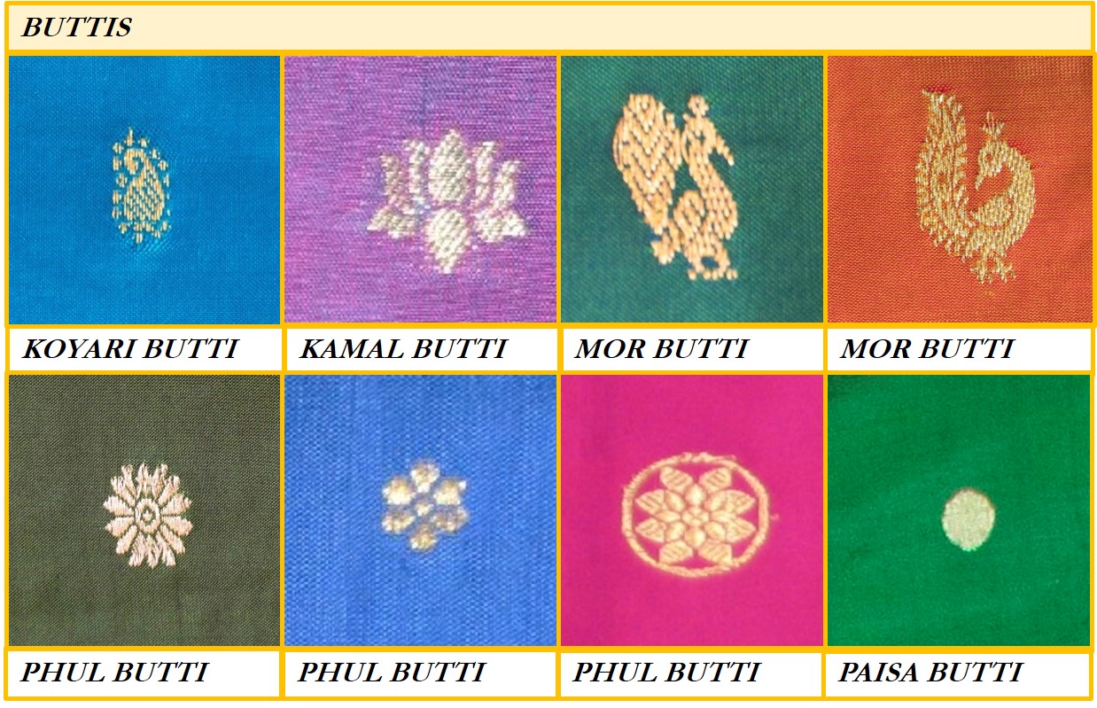 Paithani Saree: Motifs and Meanings | Sahapedia