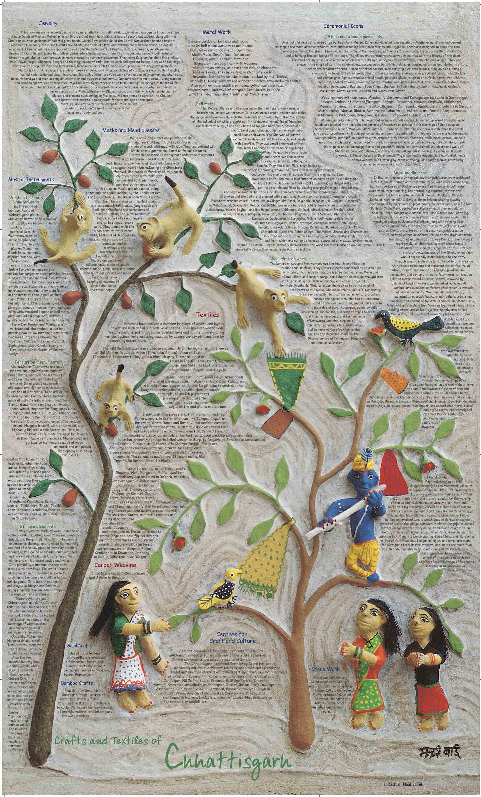 Crafts Map of India | Sahapedia