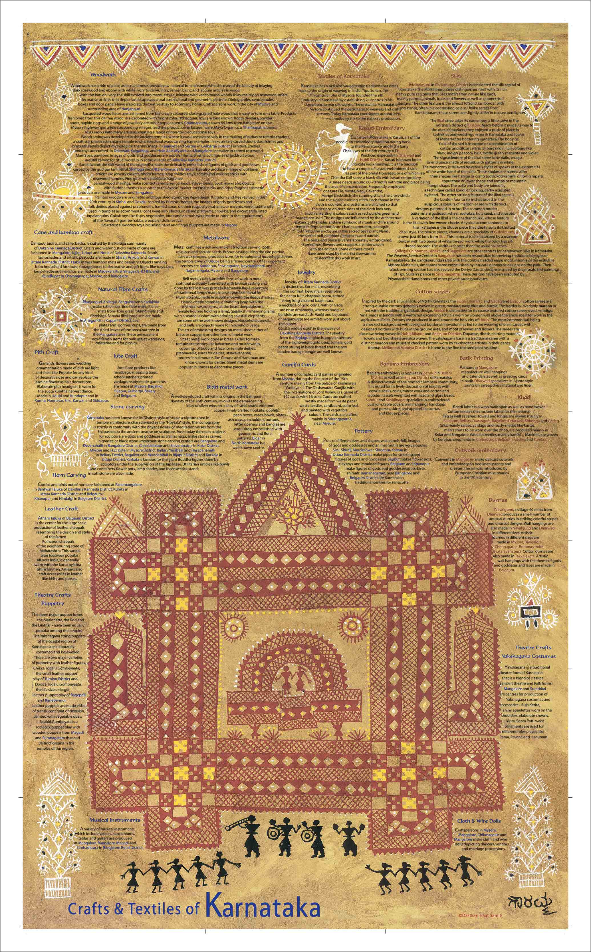 Crafts Map of India | Sahapedia