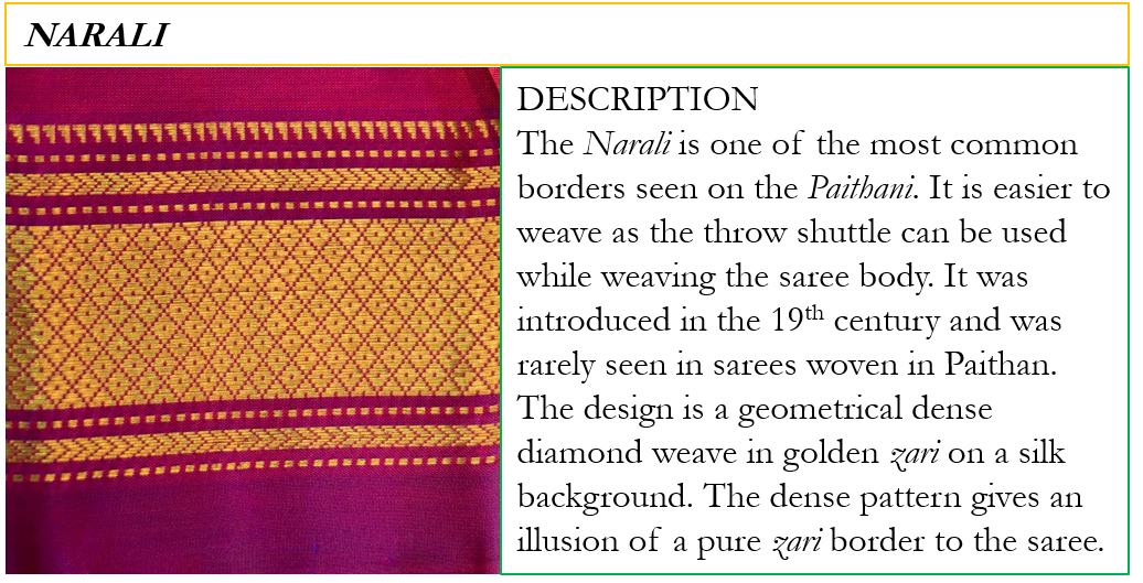 Paithani Saree: Motifs and Meanings | Sahapedia