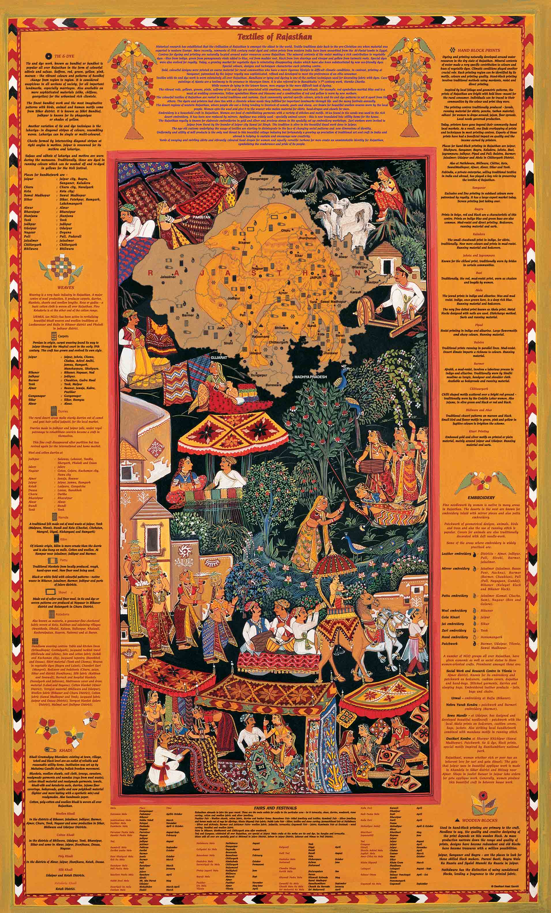 Crafts Map of India | Sahapedia