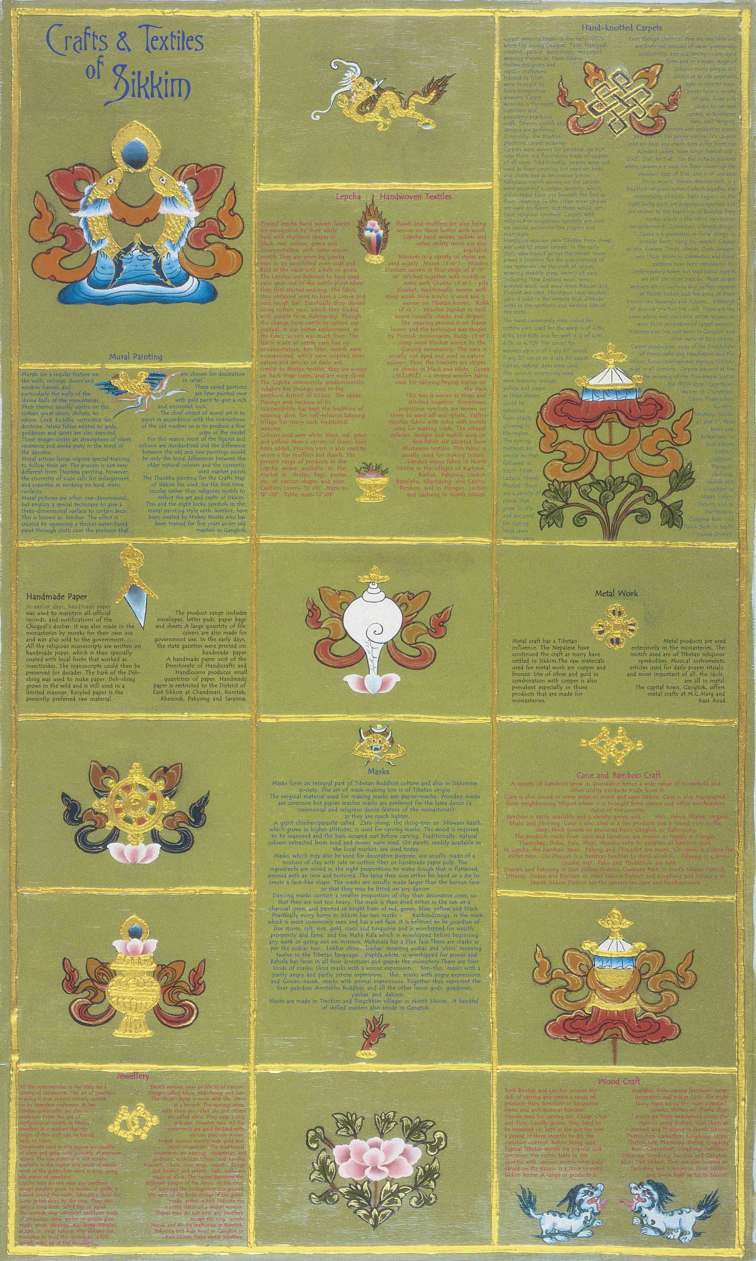 Crafts Map of India | Sahapedia