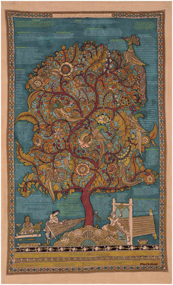 Crafts Map of India | Sahapedia